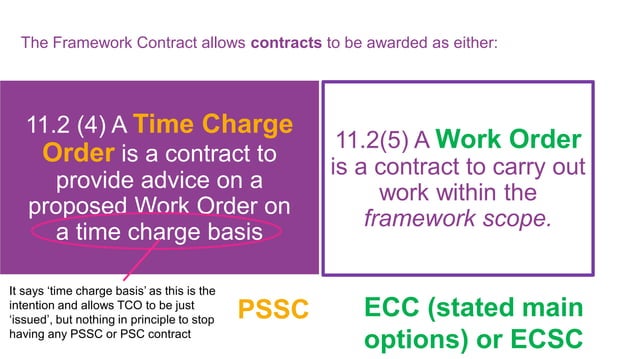 NEC Framework Contract webinar | PPT