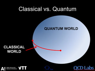 Quantum Computing | PDF | Physics | Science