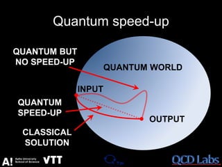 Quantum Computing | PDF