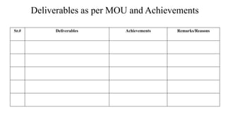 MoU-presentation template for industries.pptx