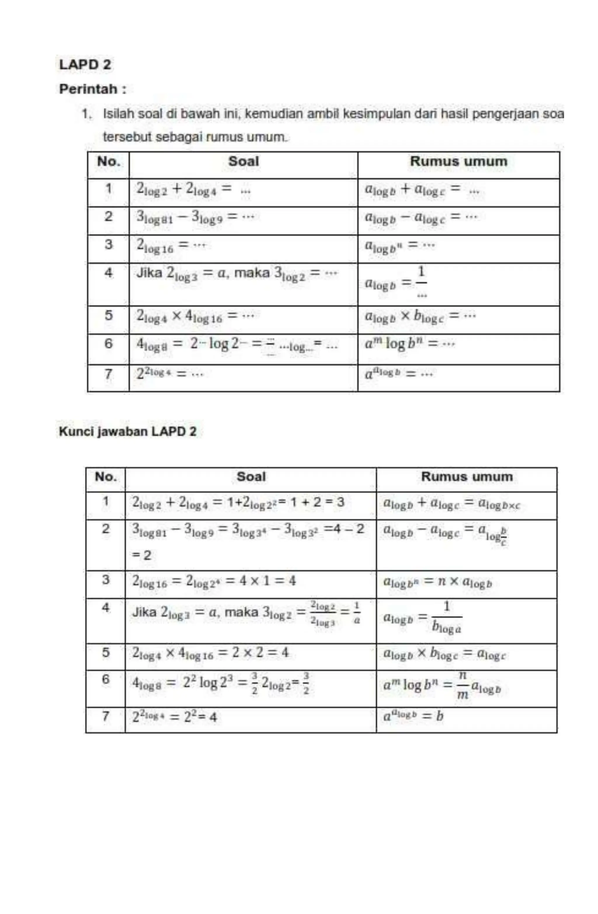 Modul ajar logaritma matematika kelas X SMK | DOCX