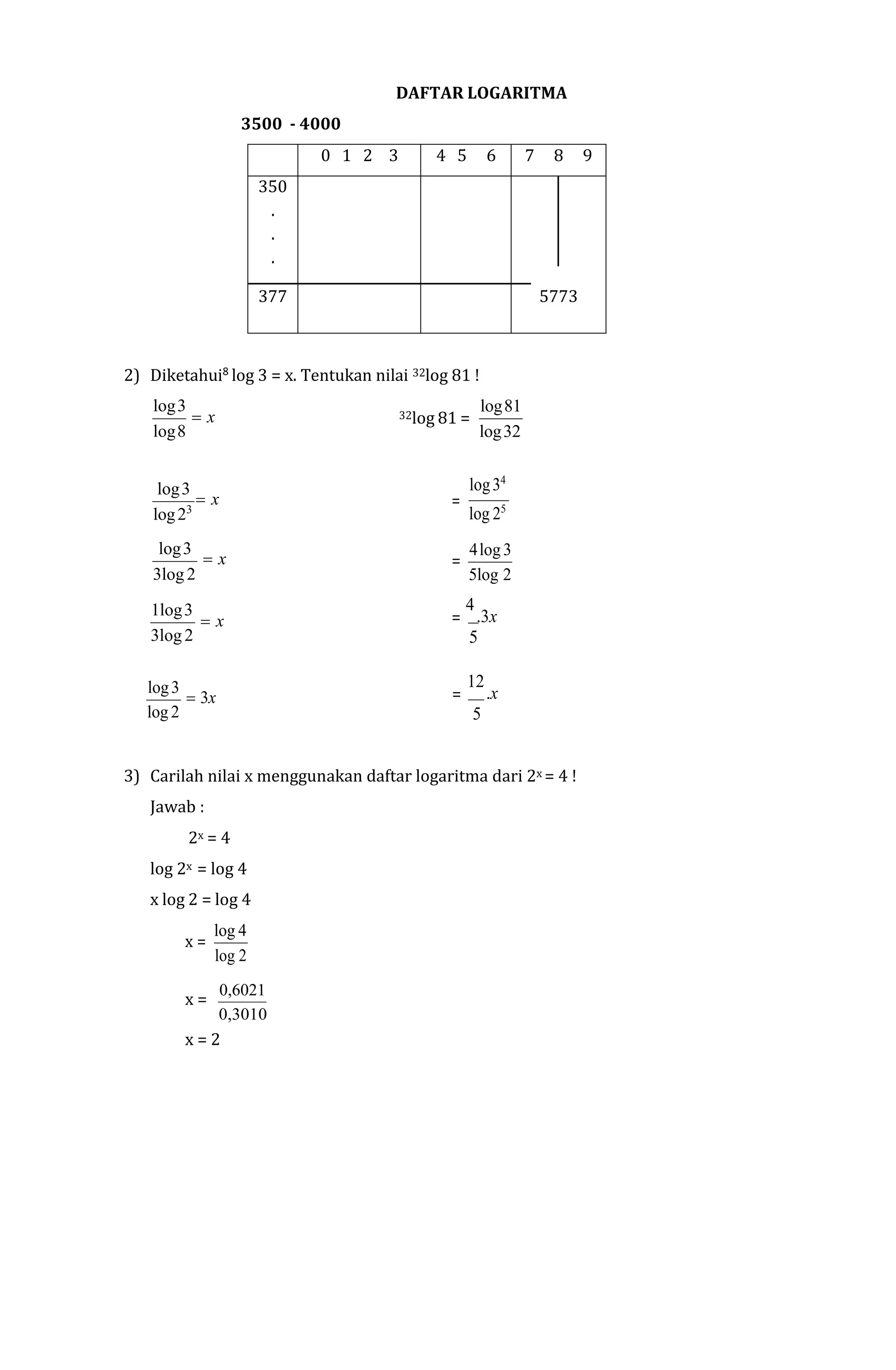 Modul ajar logaritma matematika kelas X SMK | DOCX