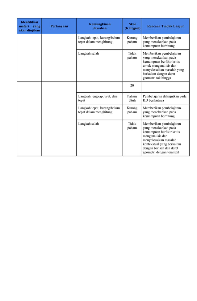 Modul ajar logaritma matematika kelas X SMK | DOCX