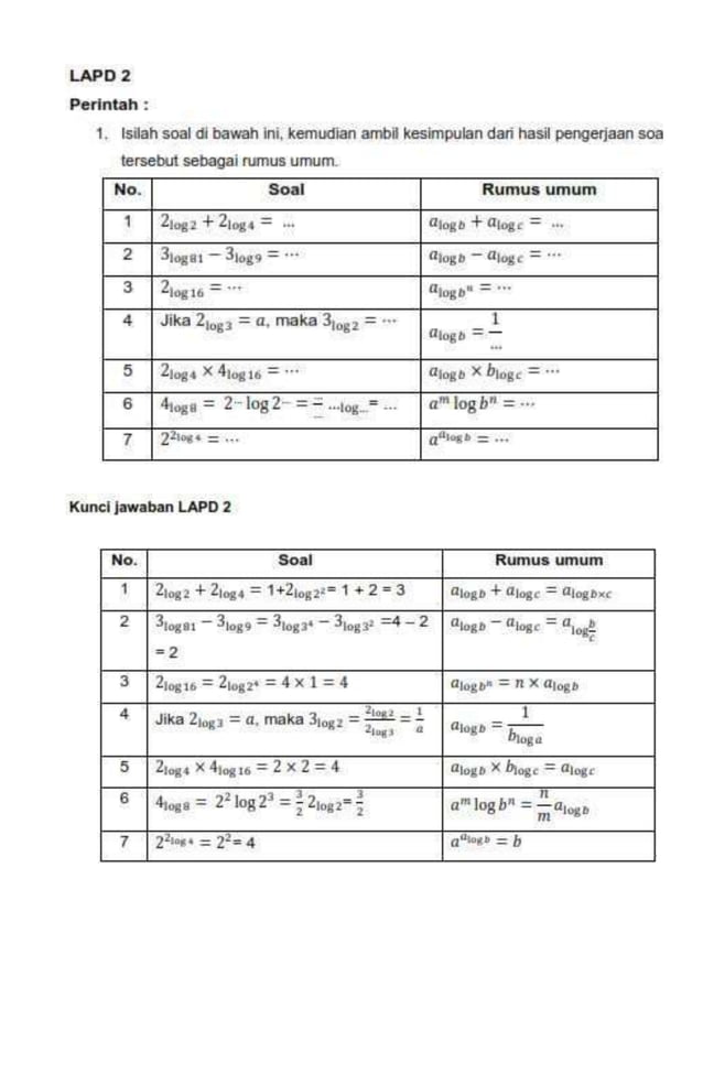 Modul ajar logaritma matematika kelas X SMK | DOCX