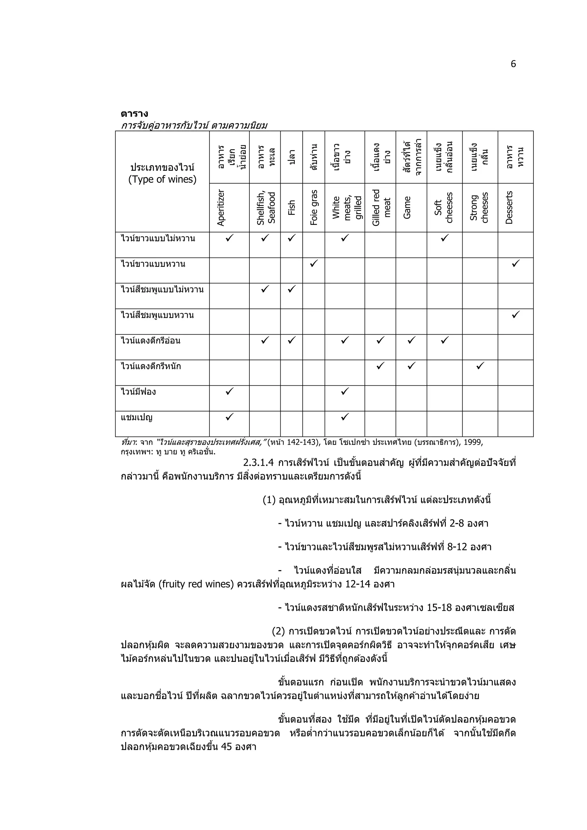 Mou food drinks | PDF