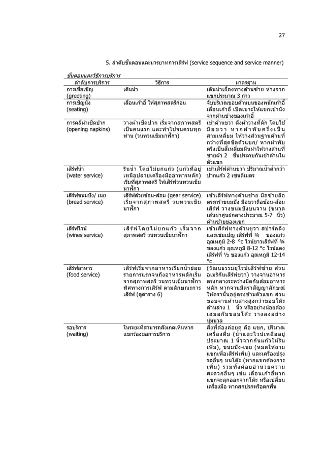 Mou food drinks | PDF