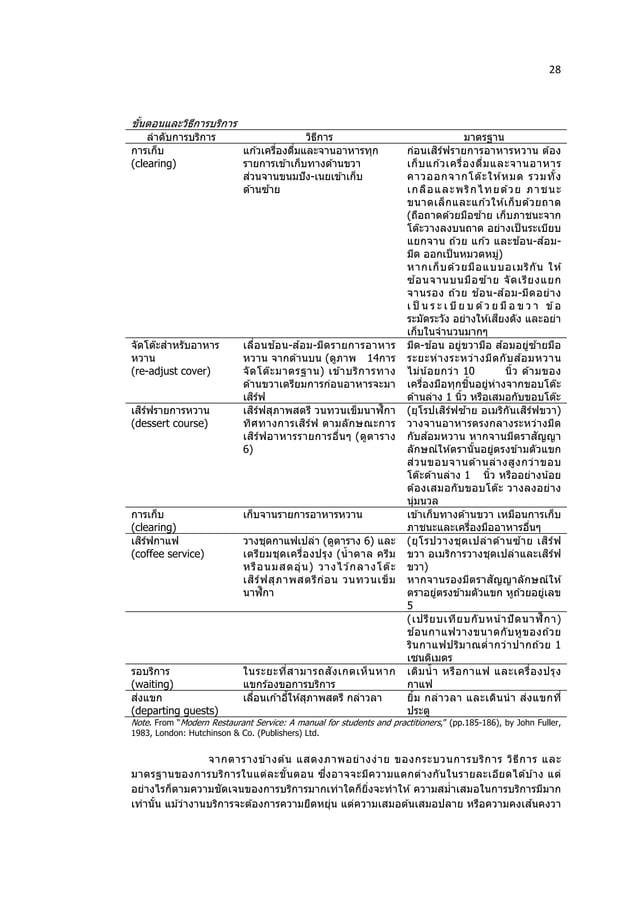 Mou food drinks | PDF