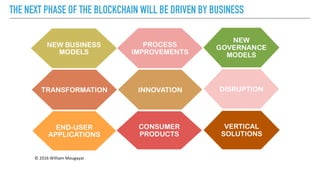 The Future of Blockchain Applications | PPT