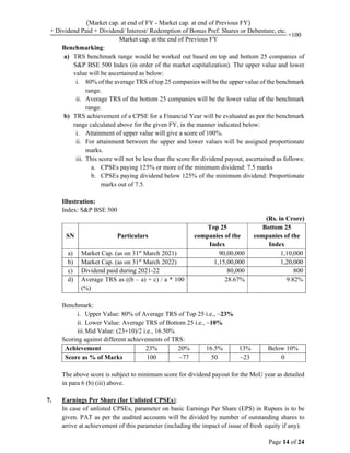 DPE_MoU_Guideline_for calculations of.pdf