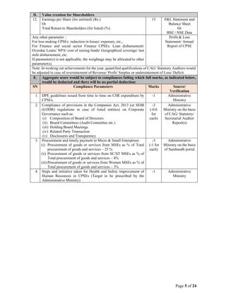 DPE_MoU_Guideline_for calculations of.pdf