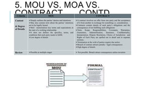 MoU & its implications.pptx