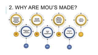 MoU & its implications.pptx
