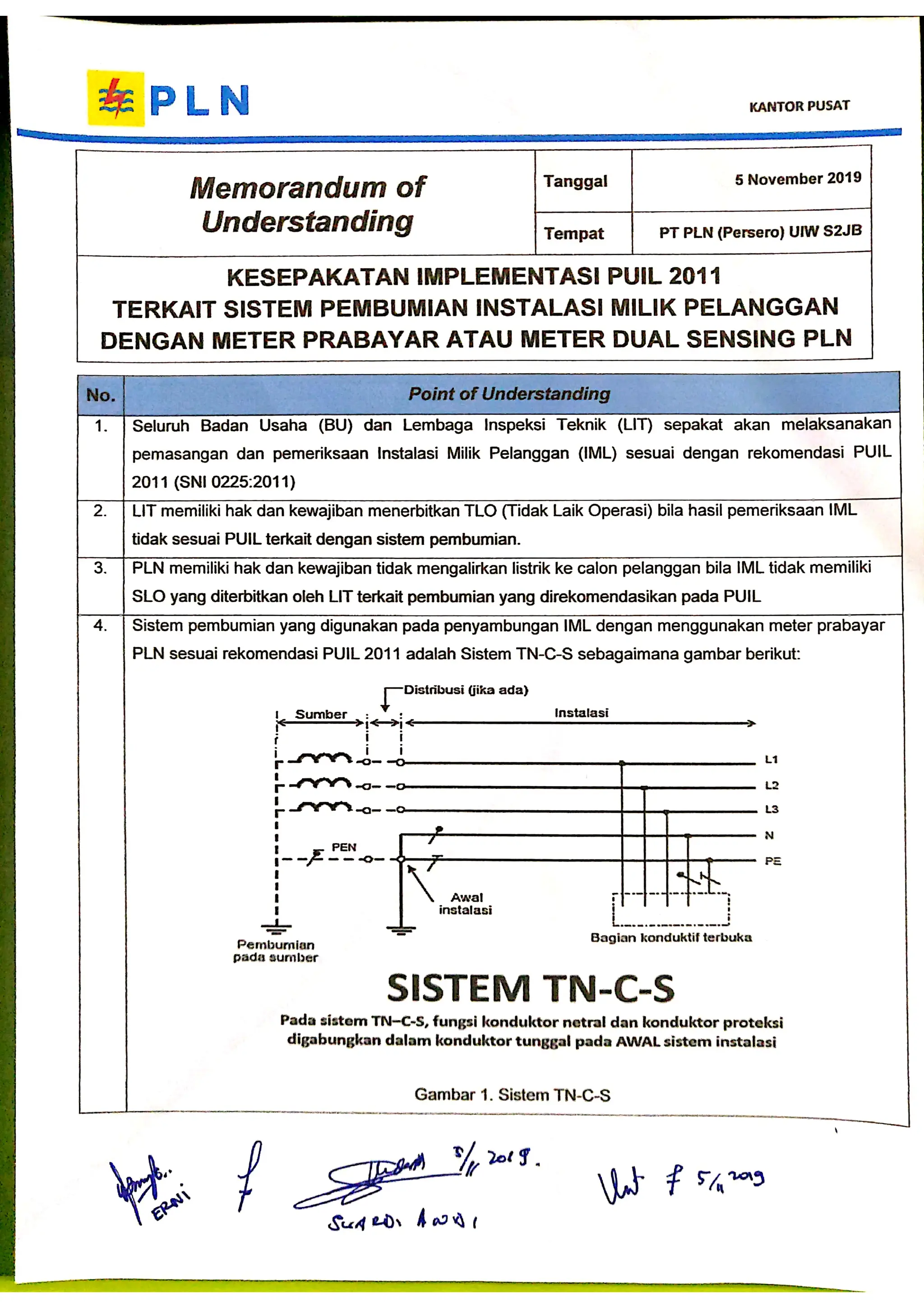 MoU Kesepakatan Implementasi PUIL 2011.pdf