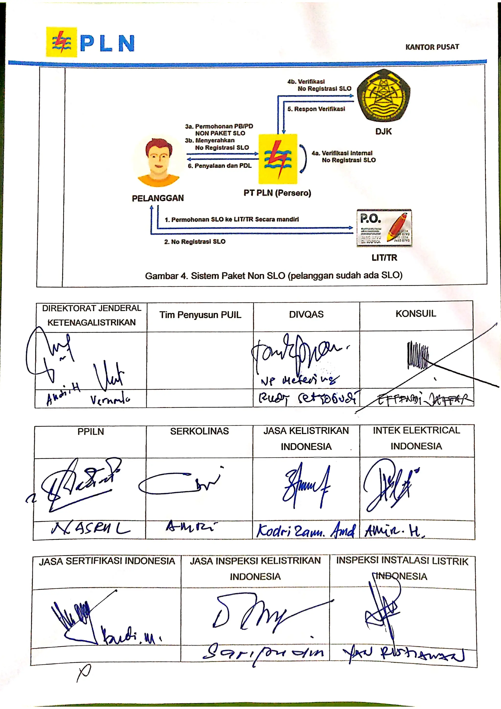 MoU Kesepakatan Implementasi PUIL 2011.pdf