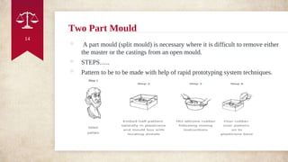 RTV silocone mould | PPT