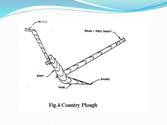 mould board plough.pptx | Agriculture | Industries