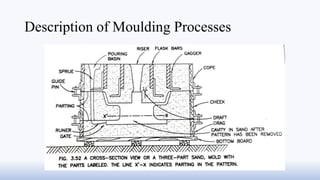 mould equipments and processes.pptx