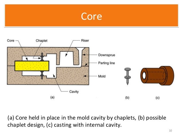 Mould gating system for foundry and metal casting