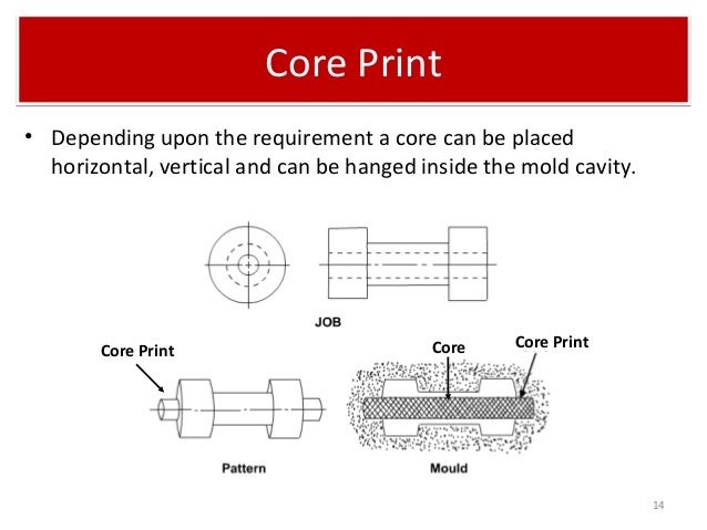 Mould gating system for foundry and metal casting