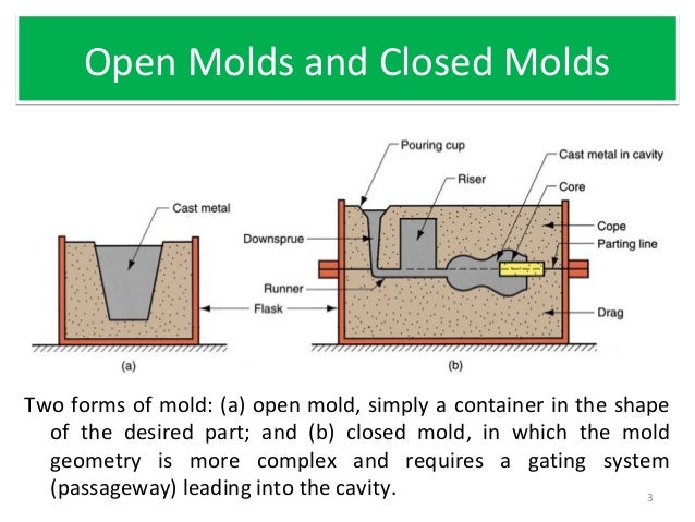 Mould gating system for foundry and metal casting