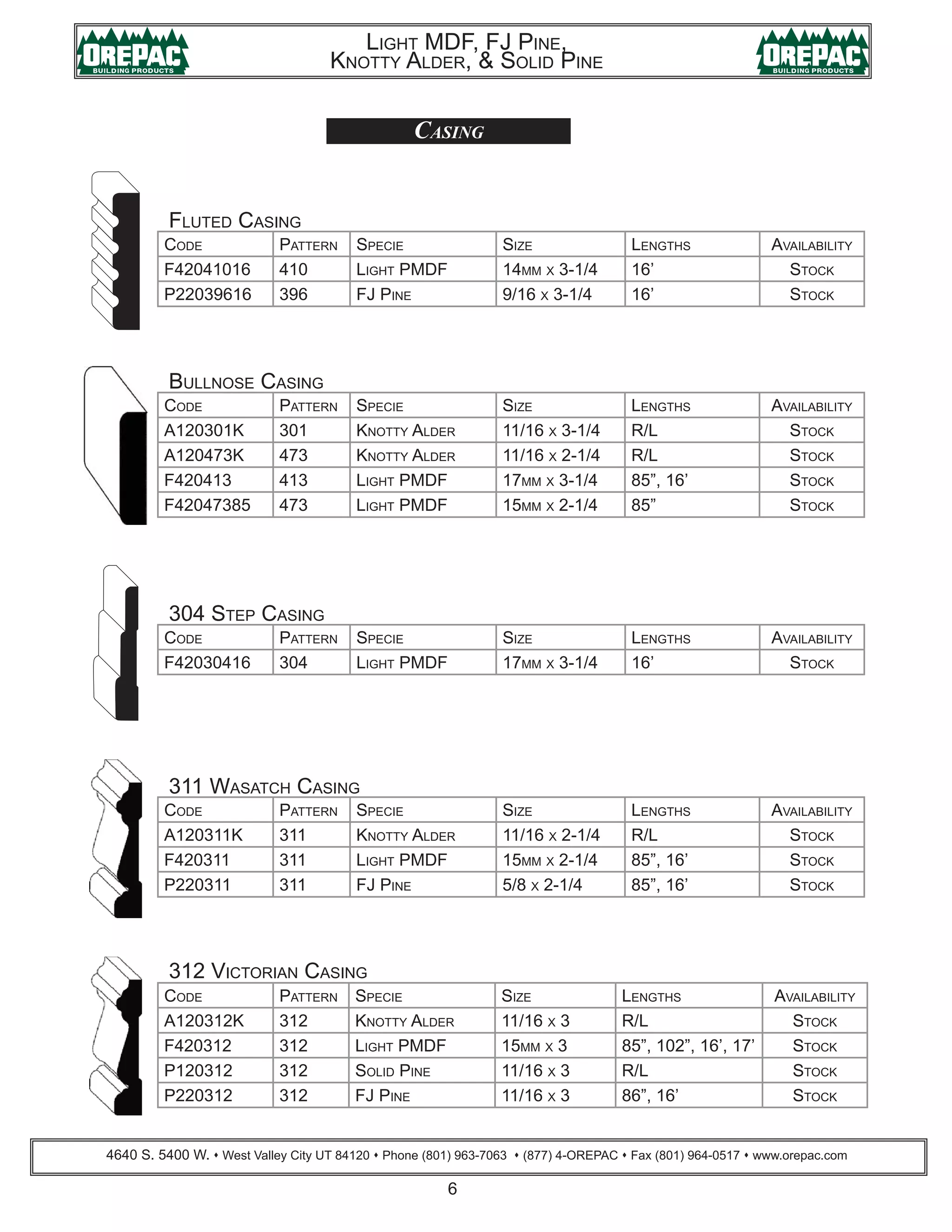 Orepac Moulding Catalog | PDF