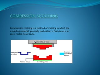 MOULDING.pptx