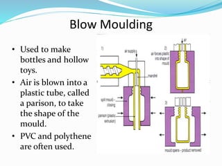 MOULDING.pptx