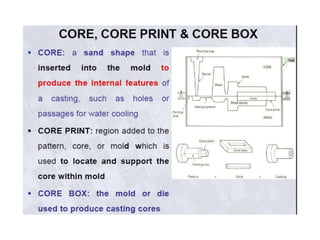 Moulding and core making | PPTX