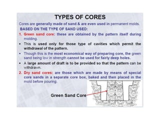 Moulding and core making | PPTX
