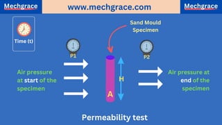 Moulding sand testing PPT..pdf