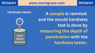 Moulding sand testing PPT..pdf