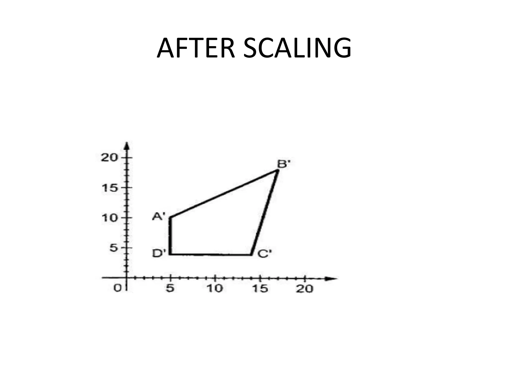 moule 3 ppt1 basic 2D transformations.pptx
