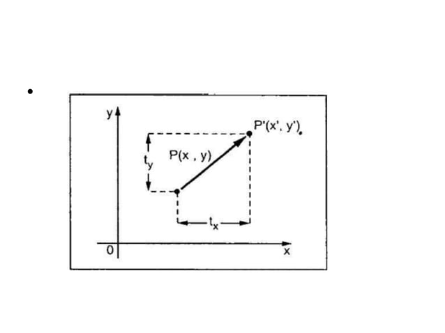 moule 3 ppt1 basic 2D transformations.pptx