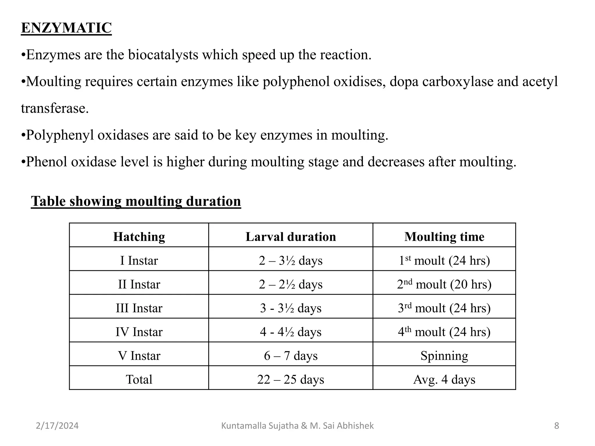 Moulting - The process and types | PPTX