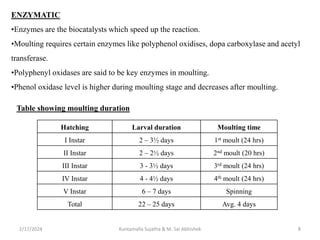 Moulting - The process and types | PPTX