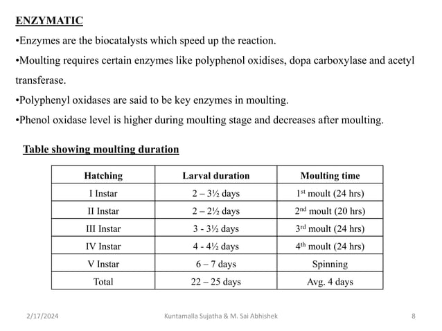 Moulting - The process and types | PPTX | Indoor Environmental Quality ...