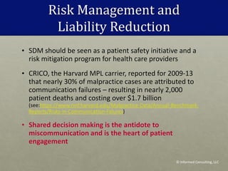 Ben Moulton, Shared Decision Making: Why SDM and Certified Decision ...