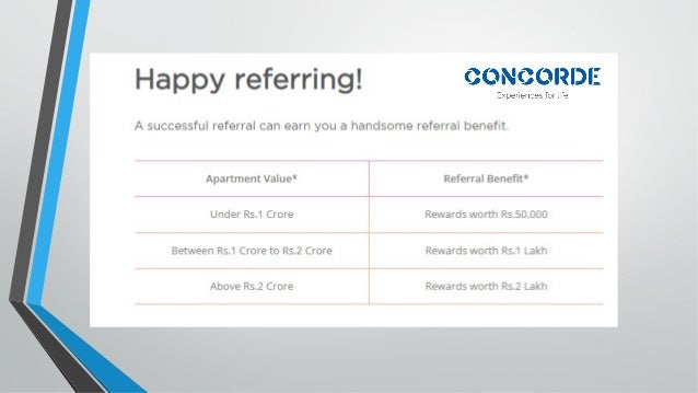 Villa Plots in North Bangalore | PPT