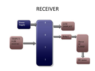 Dc motor speed and direction contrlling using IR remote | PPTX