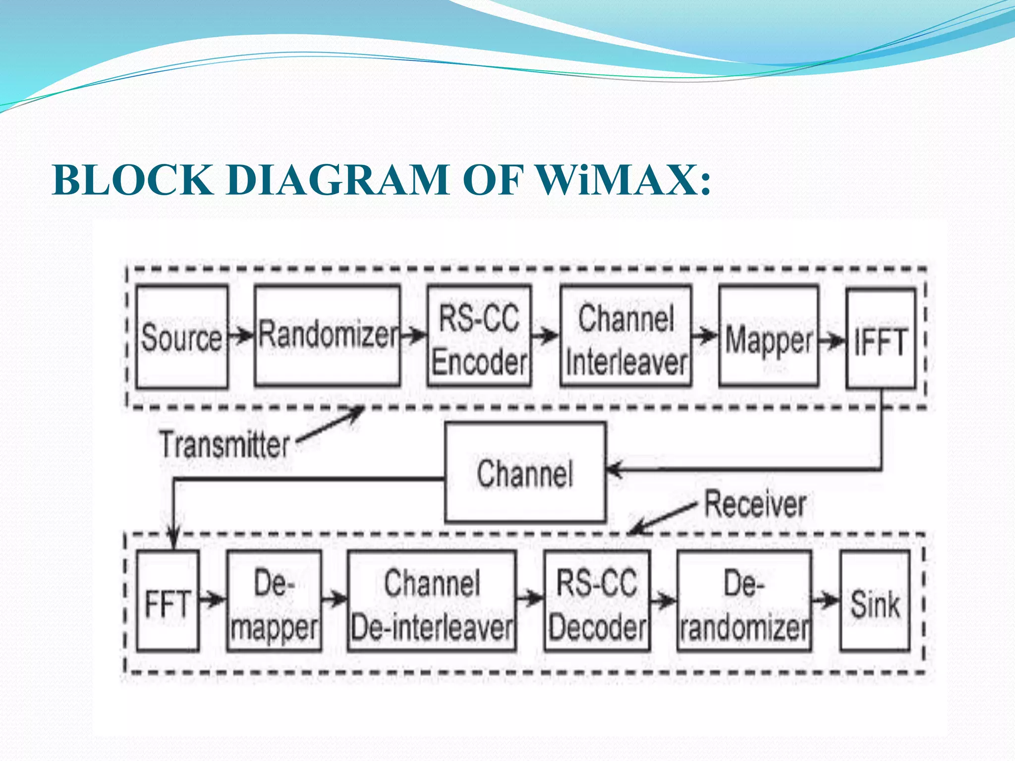 EFFICIENT FPGA IMPLEMENTATION OF ADDRESS GENERATOR FOR WIMAX DEINTERLEAVER | PPTX
