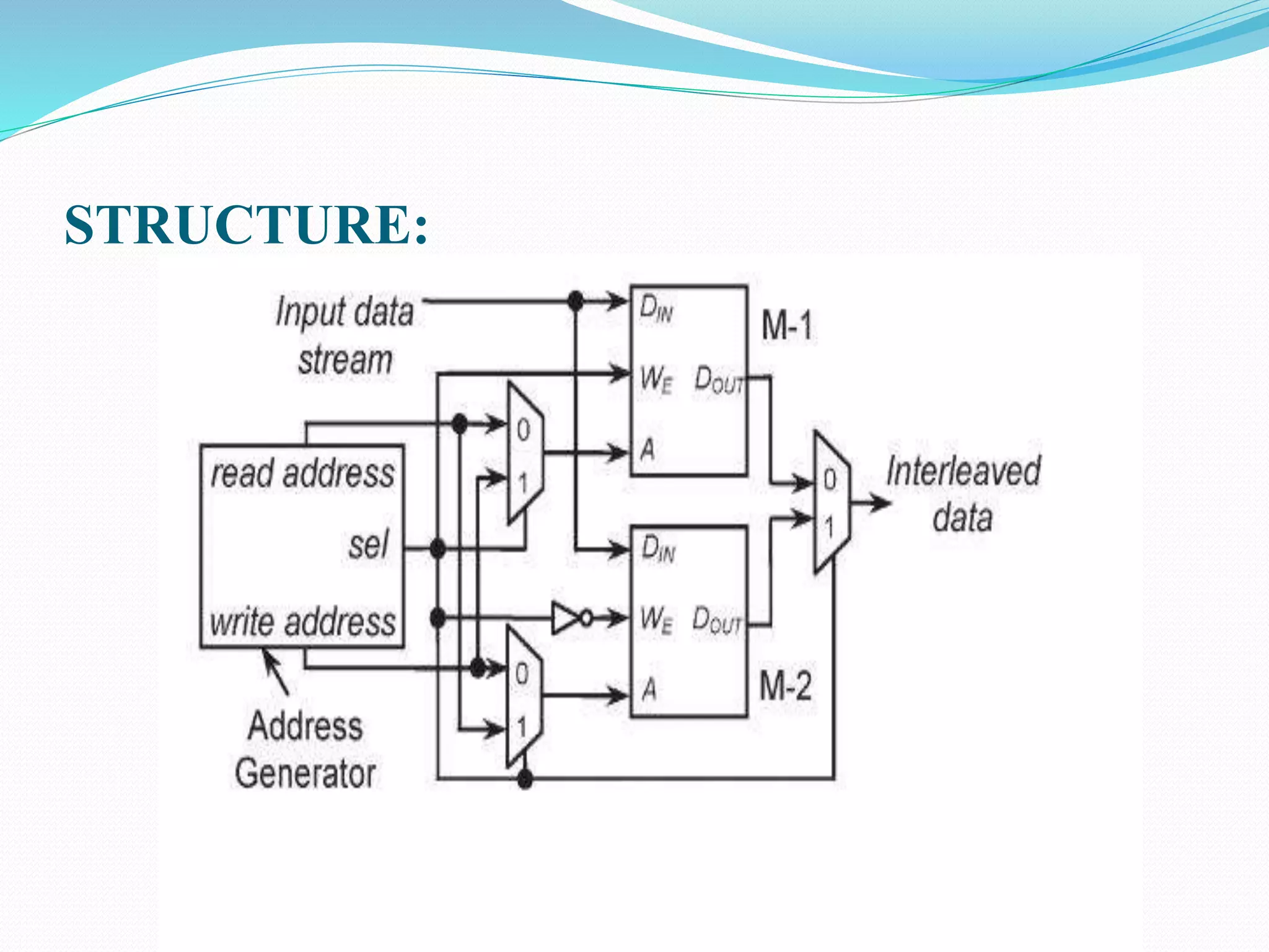 EFFICIENT FPGA IMPLEMENTATION OF ADDRESS GENERATOR FOR WIMAX DEINTERLEAVER | PPT