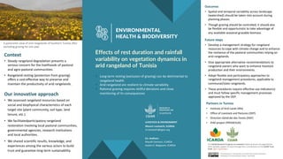 Effects of rest duration and rainfall variability on vegetation ...