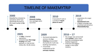 Comparative Analysis between Make My Trip and Yatra Online | PPTX