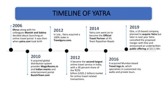 Comparative Analysis between Make My Trip and Yatra Online | PPTX