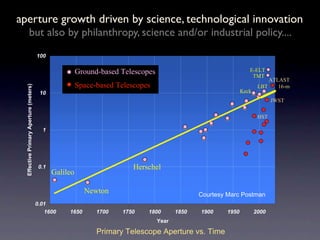 Science and NASA's Human Space Flight Program | PDF | Space and ...