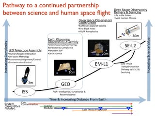 Science and NASA's Human Space Flight Program | PDF | Space and ...