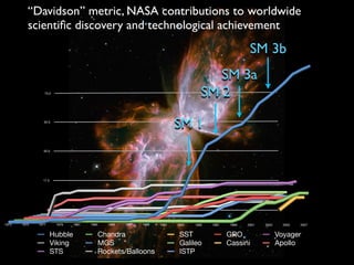 Science and NASA's Human Space Flight Program | PDF | Space and ...