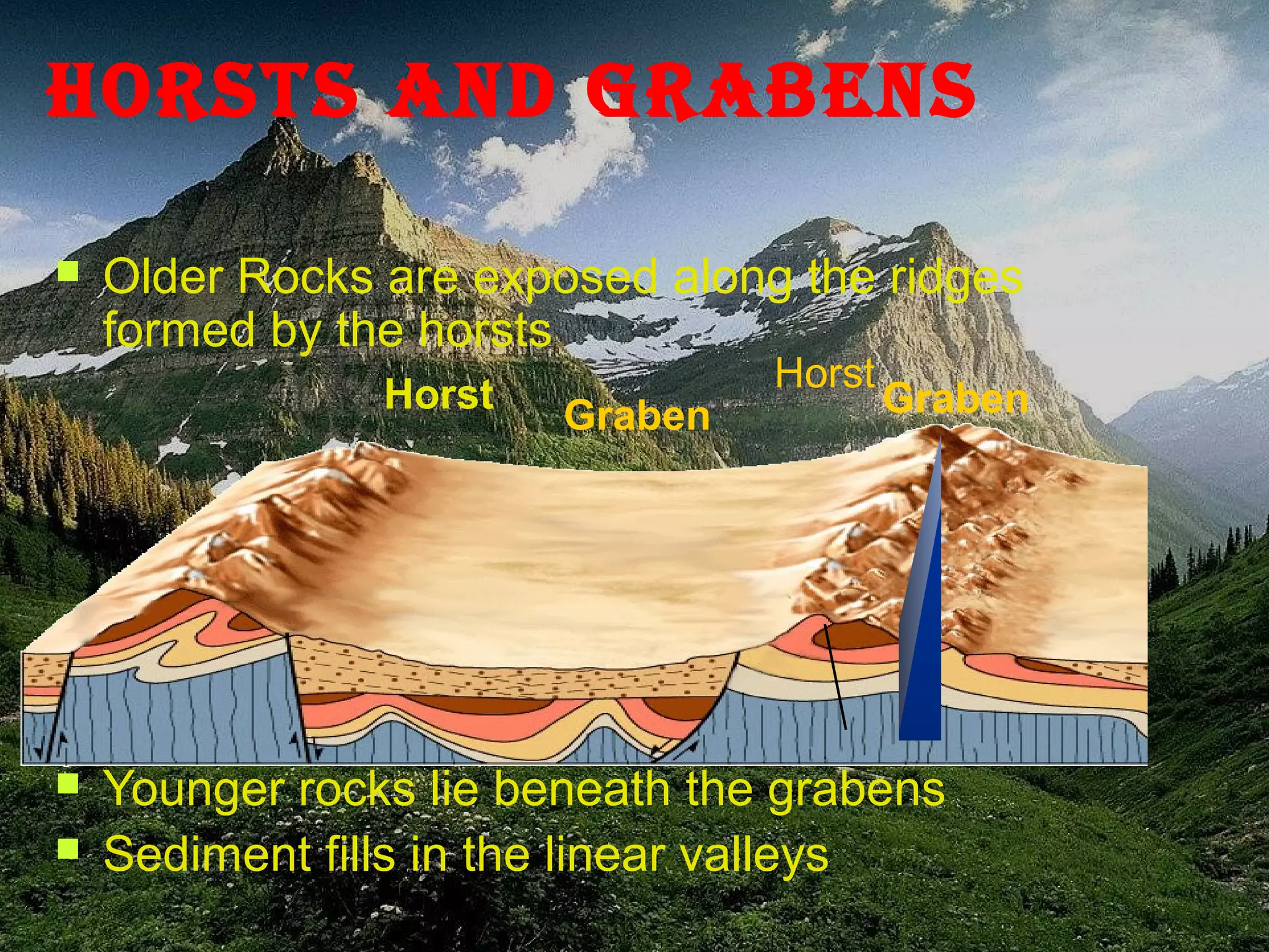 Mountain Building and Land Faults | PPT