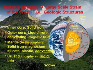 Mountain Building and Land Faults | PPT