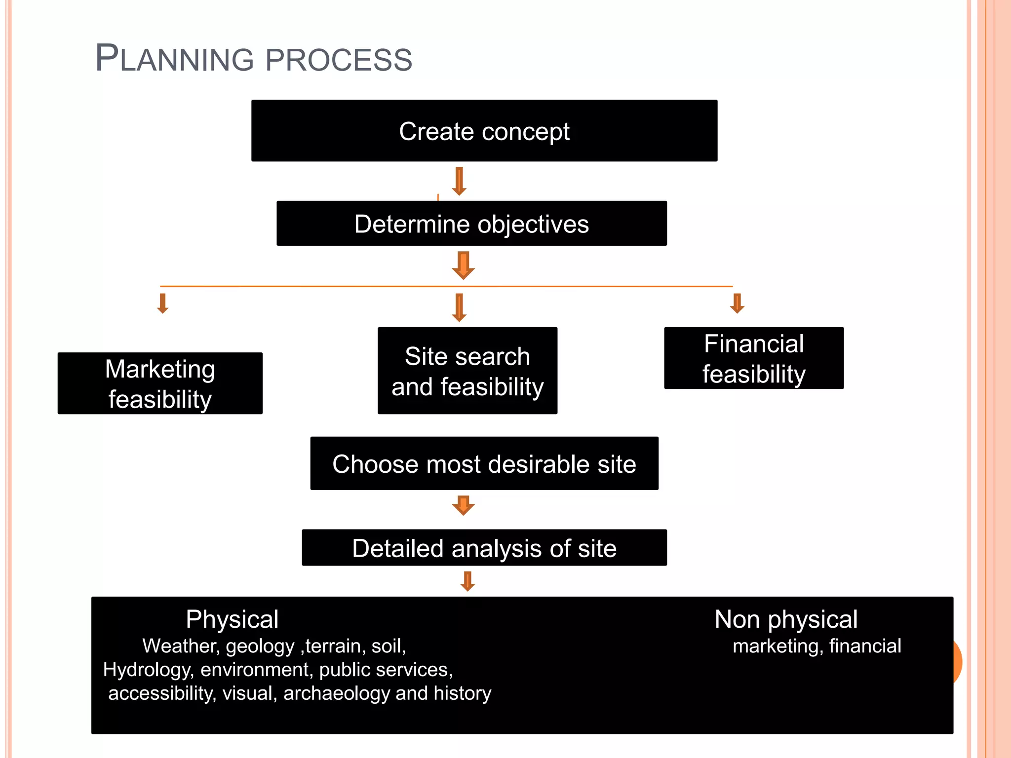 Mountain based resort development process,site and design guidelines | PPTX